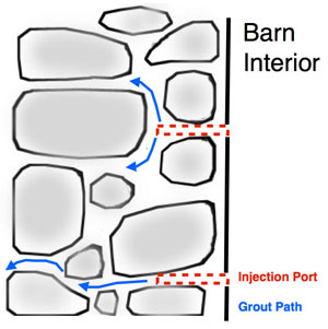 2013-2014 Masonry Stabilization - Great Stone Barn Project