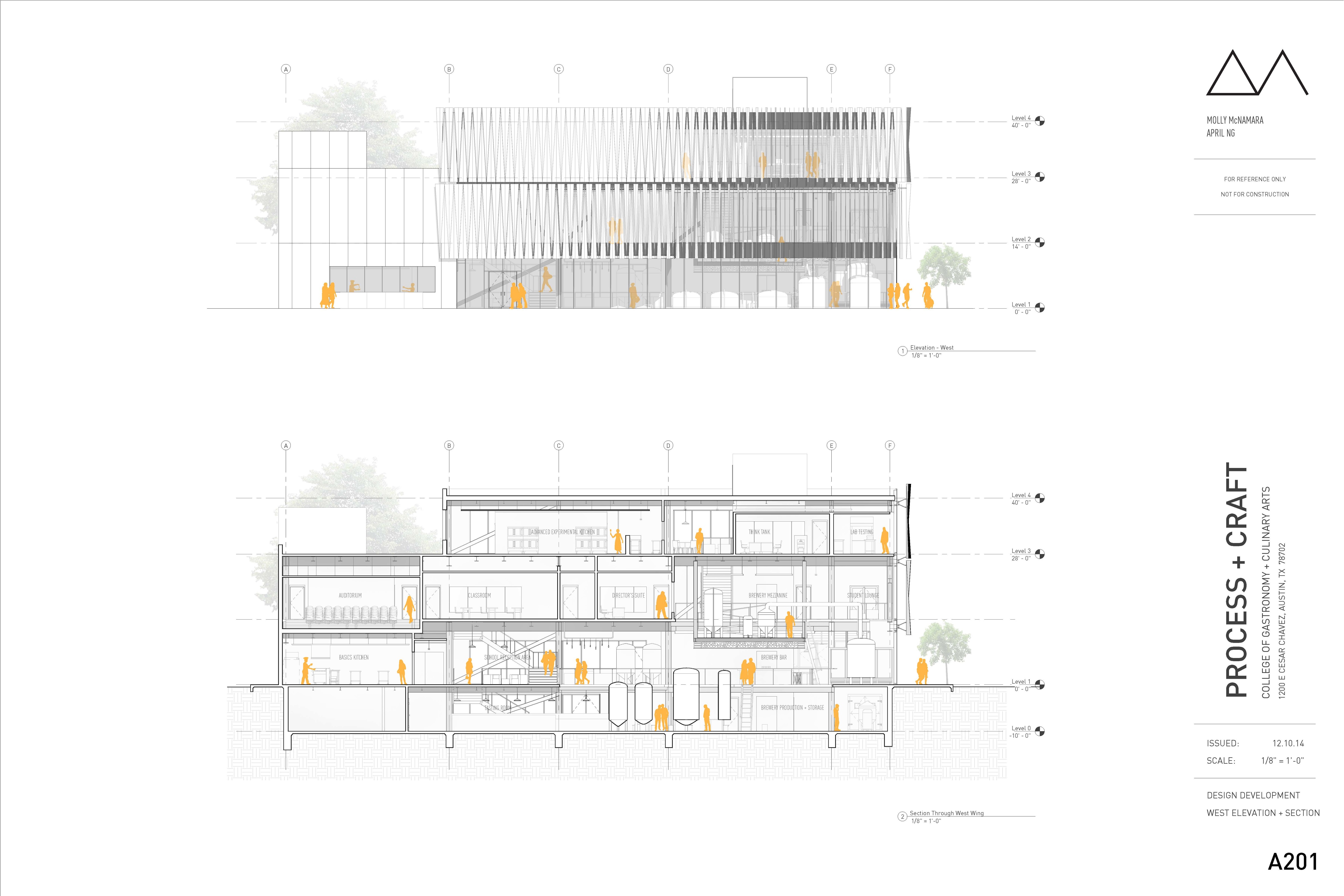 College of Gastronomy and Culinary Arts - April Ng