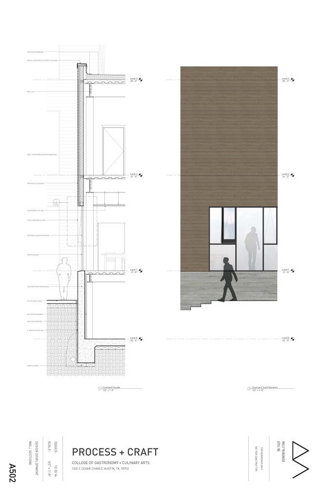 College of Gastronomy and Culinary Arts - April Ng