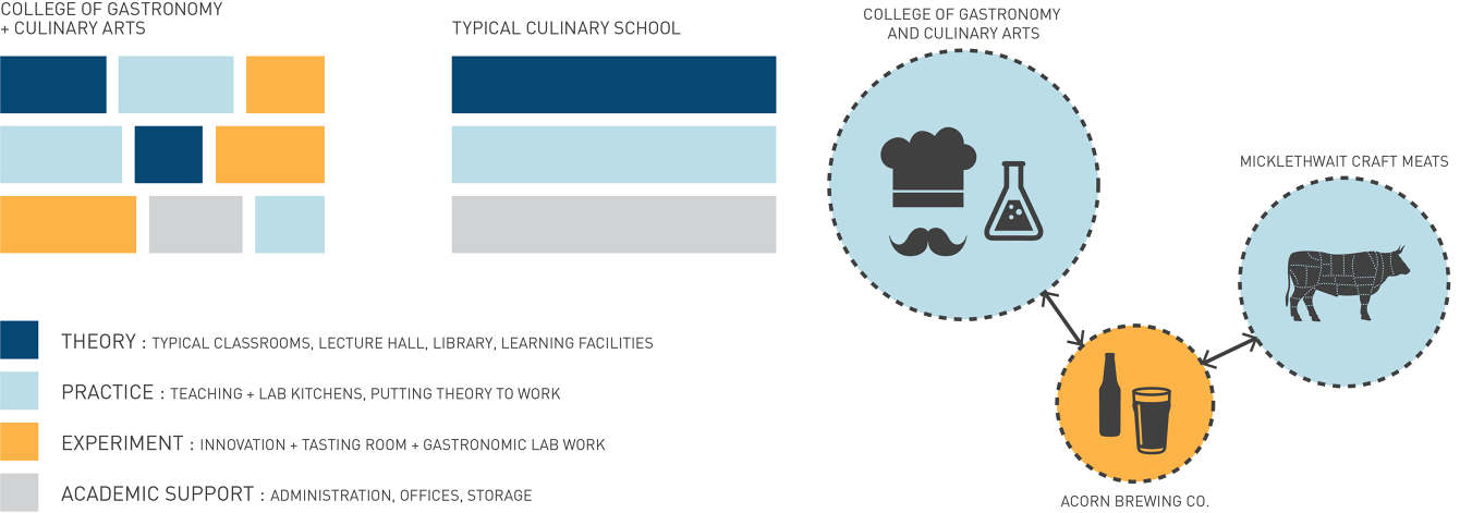 College of Gastronomy and Culinary Arts - April Ng