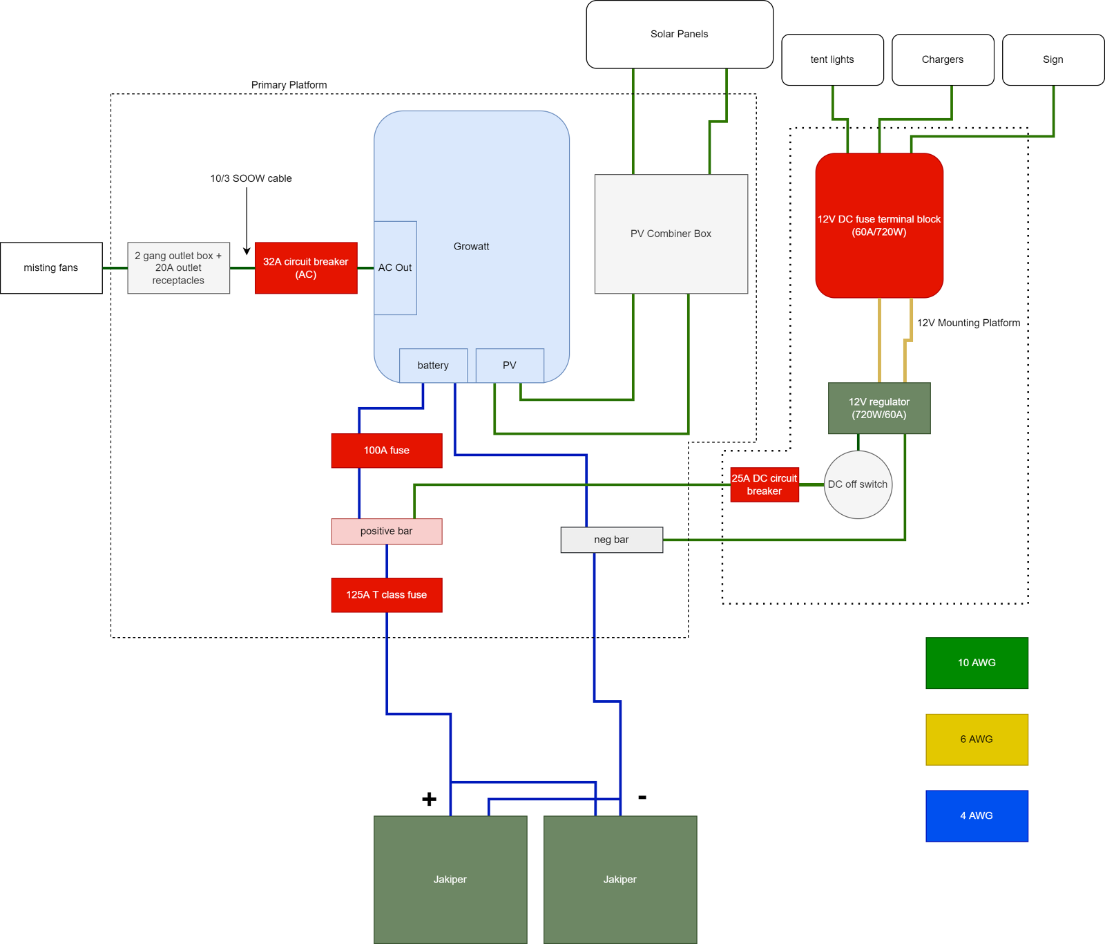 Mystopia Solar - Nexus: The Portfolio of Phillip Dupree