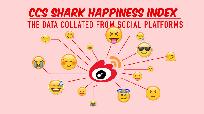 CCS Happiness Index - hello! good day!