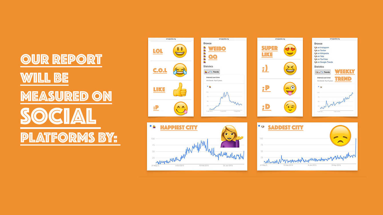CCS Happiness Index - hello! good day!