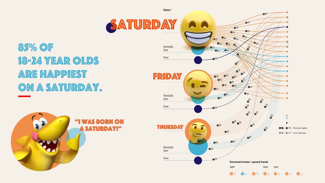 CCS Happiness Index - hello! good day!