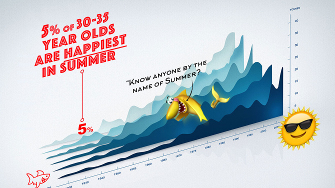 CCS Happiness Index - hello! good day!