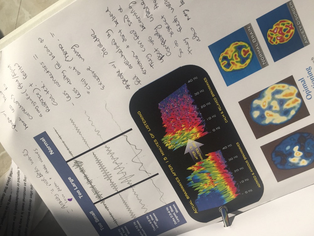 Fighting Anxiety Sketches/Research - Arieli