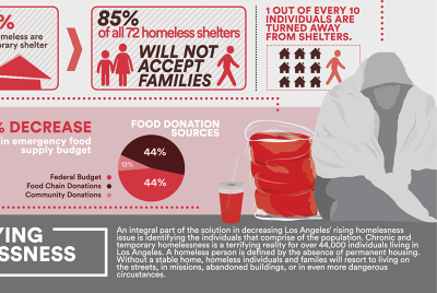 Identifying Homelessness - Portfolio