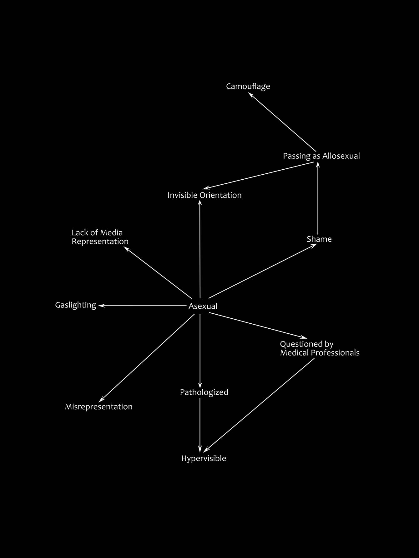 Visibility Studies - Joanna Tam