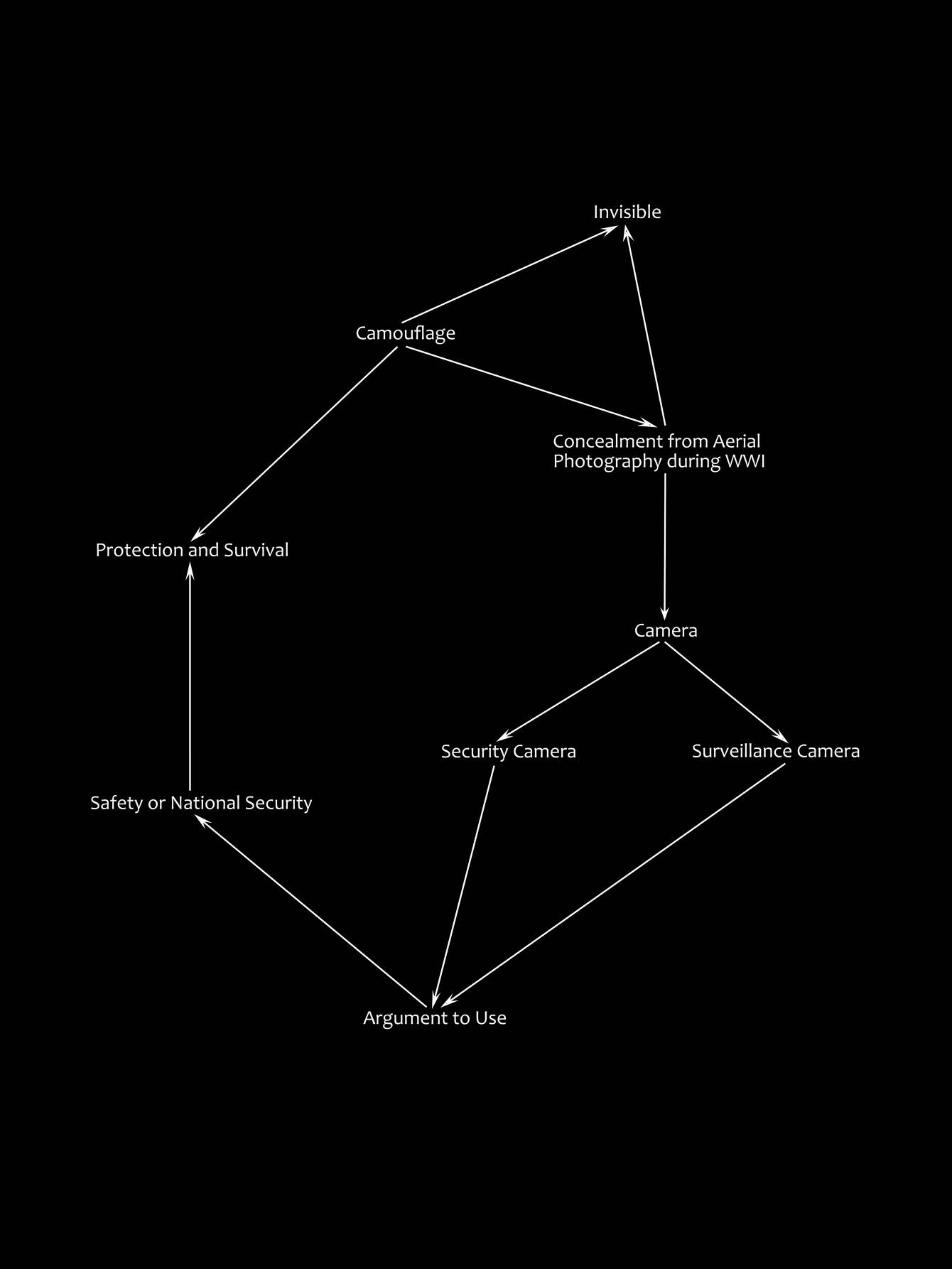 Visibility Studies - Joanna Tam