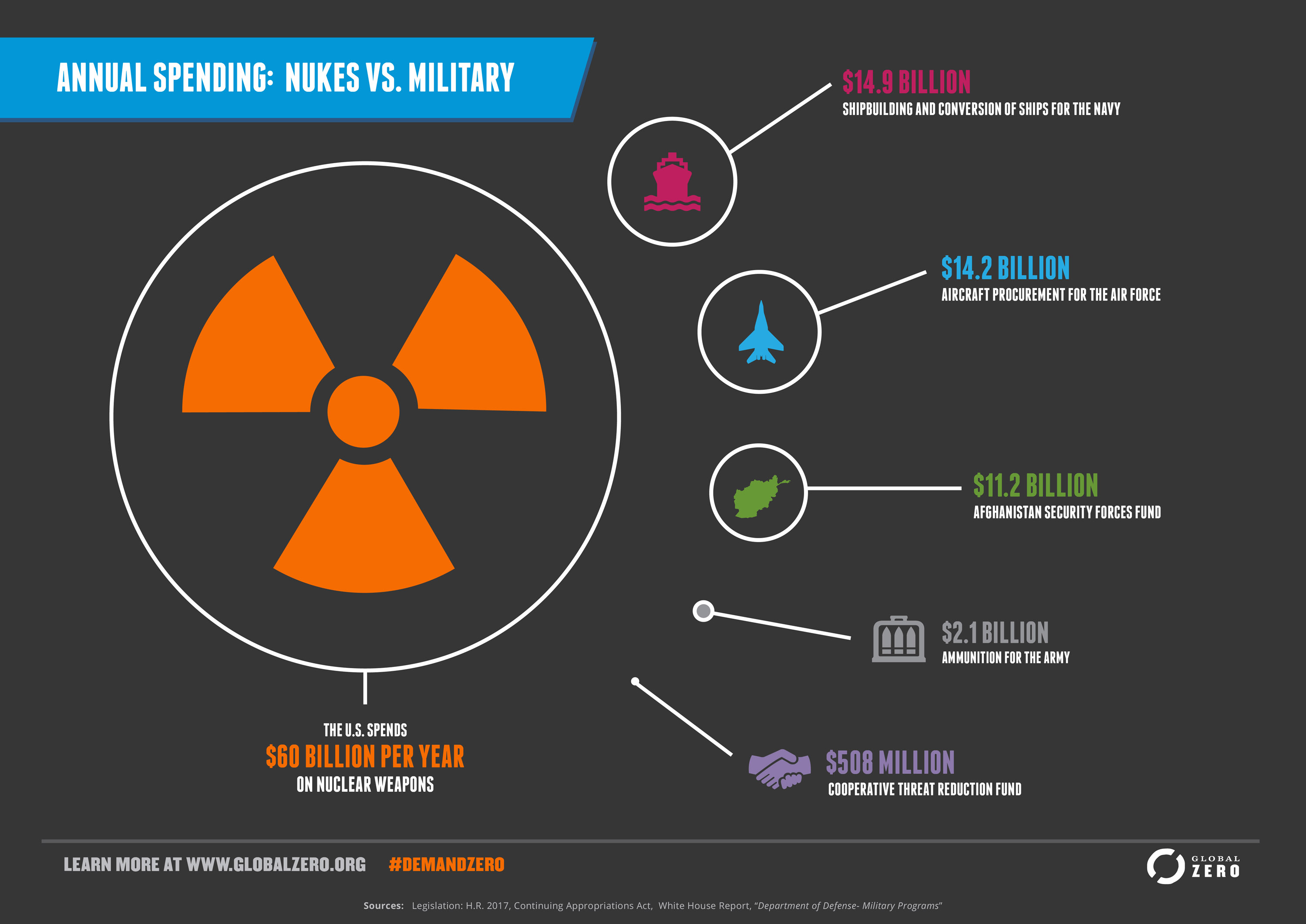 Global Zero Infographics - Hey Habibi