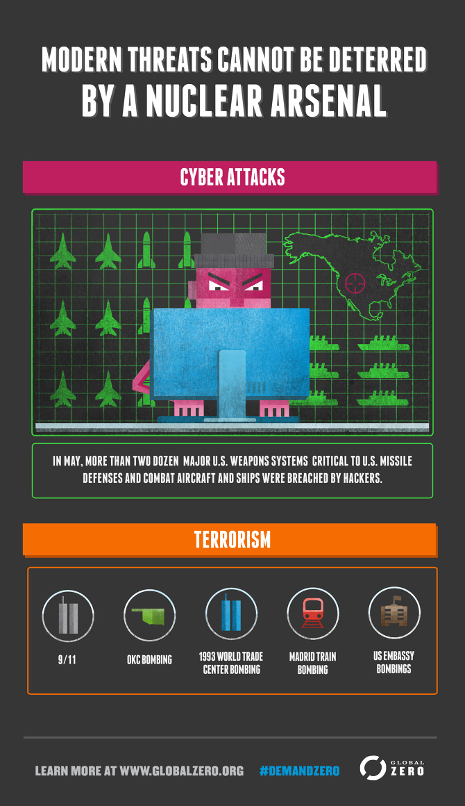 Global Zero Infographic - Hey Habibi