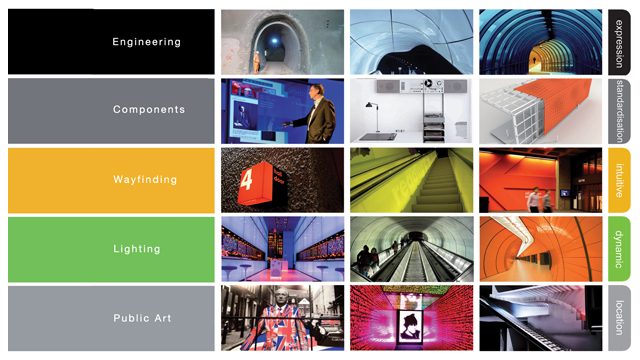 Elizabeth Line Stations - Robert Wood