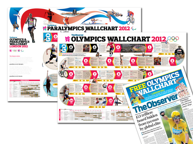 Olympics & Paralympics Wallchart - masseidesign