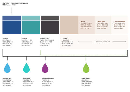 design / interactive style guide - Necia Dallas • Story, Design, and UX