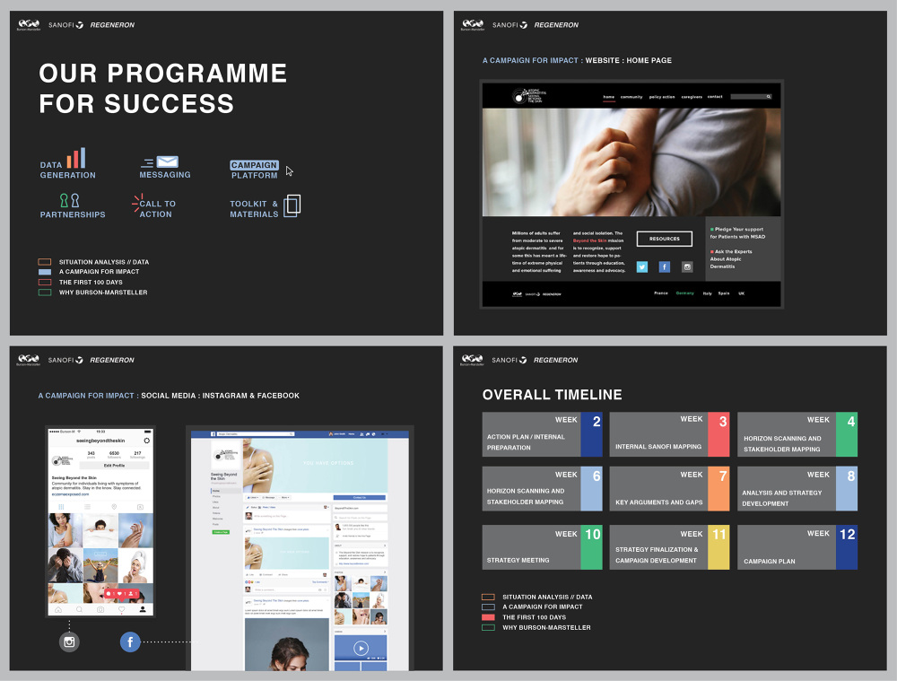 Presentation Design Samples - thinkgs.co