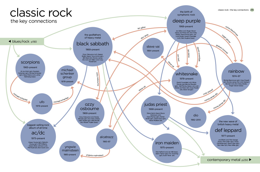 Music: The Complete Map - Tom Howey | Book design and typography