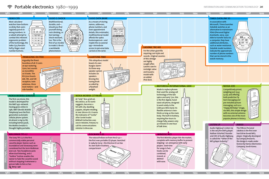 The Evolution of Things - Tom Howey | Book design and typography