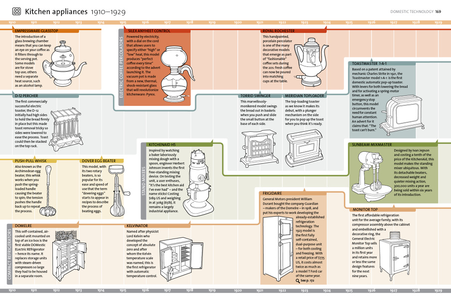The Evolution of Things - Tom Howey | Book design and typography