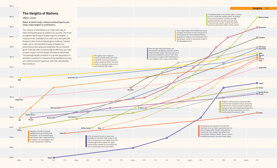Ap World History Timeline By Michael Hoyt Infographic