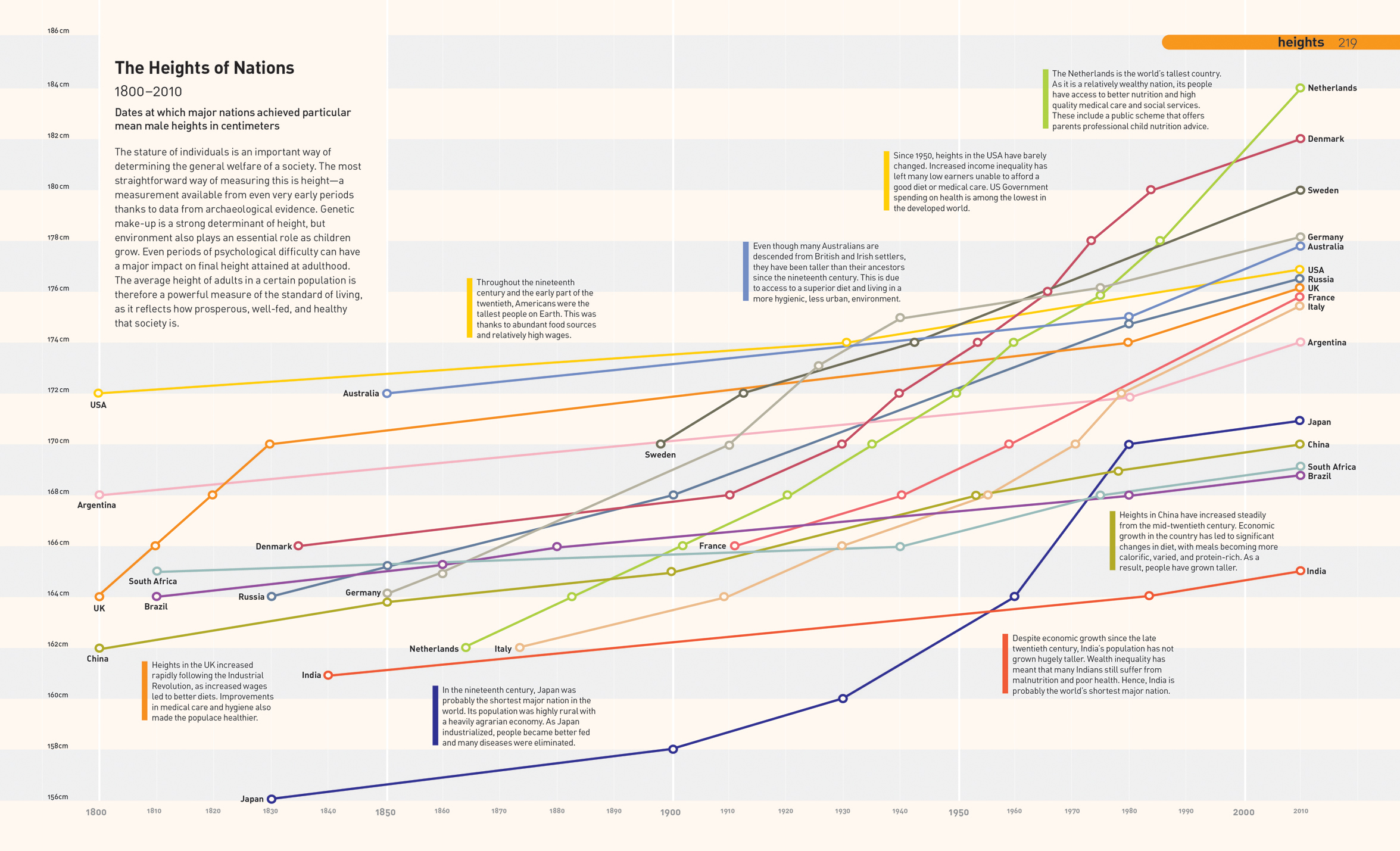 A History of the World in Graphics - Tom Howey | Book design and typography