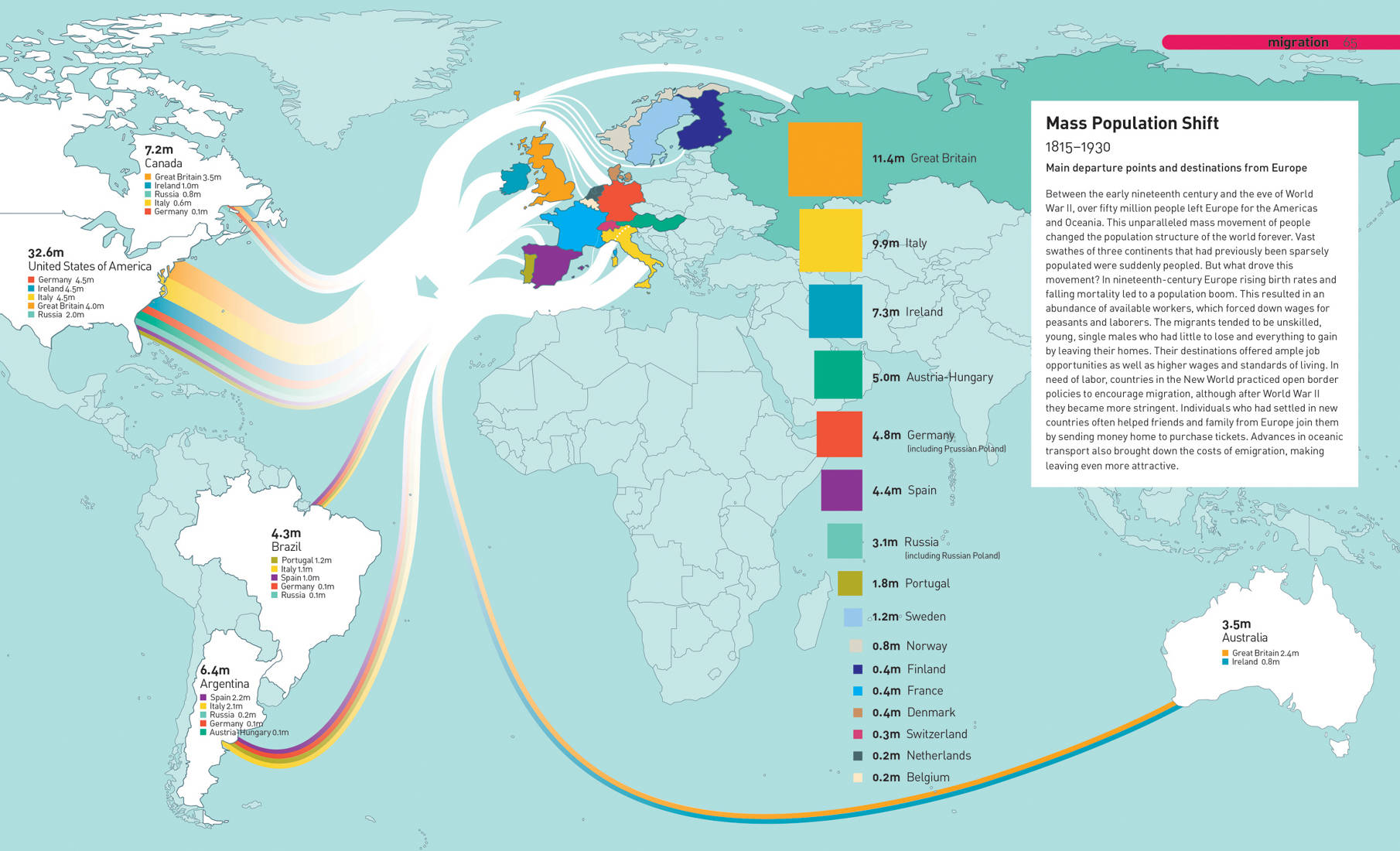 A History of the World in Graphics - Tom Howey | Book design and typography