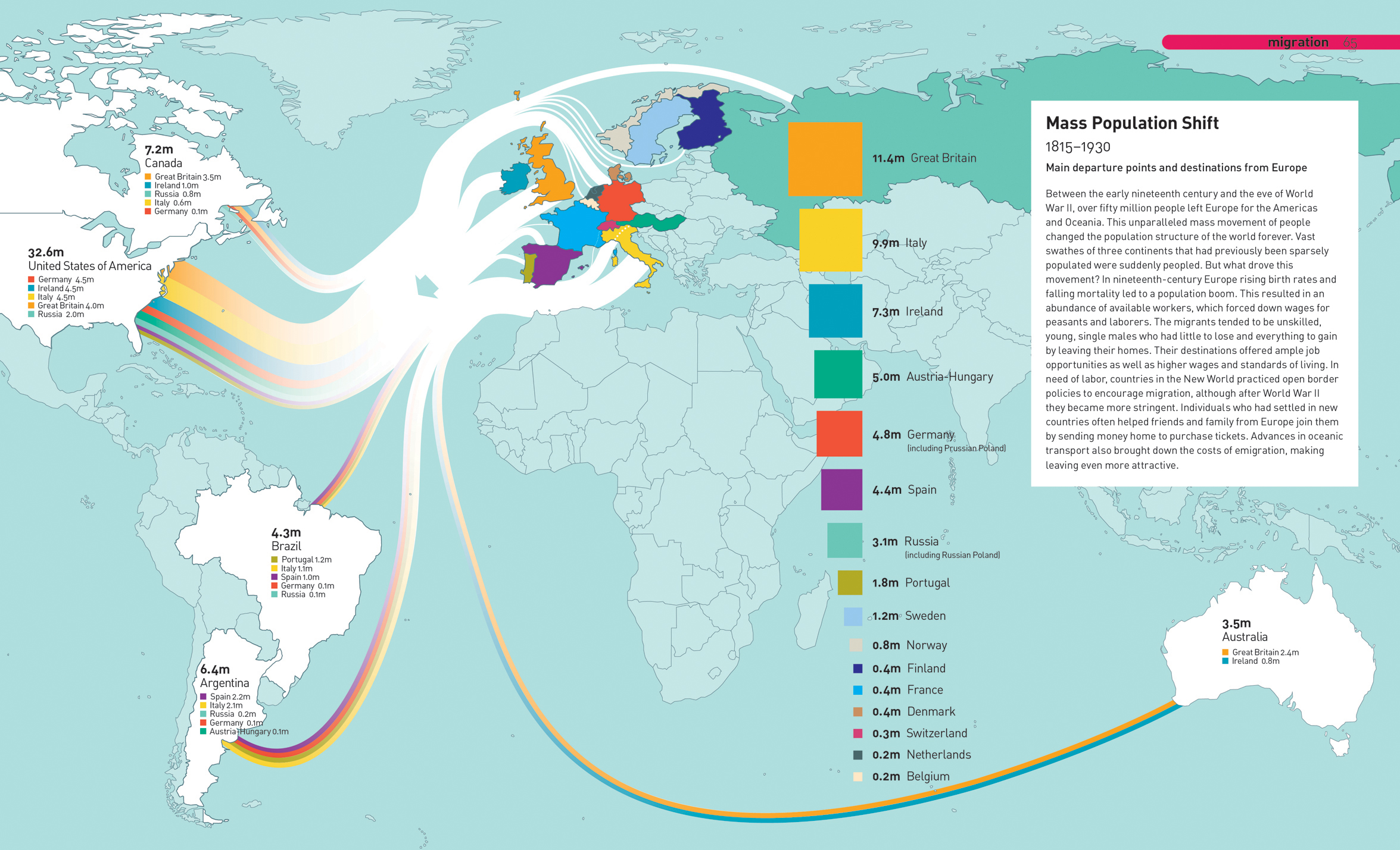 A History of the World in Graphics - Tom Howey | Book design and typography
