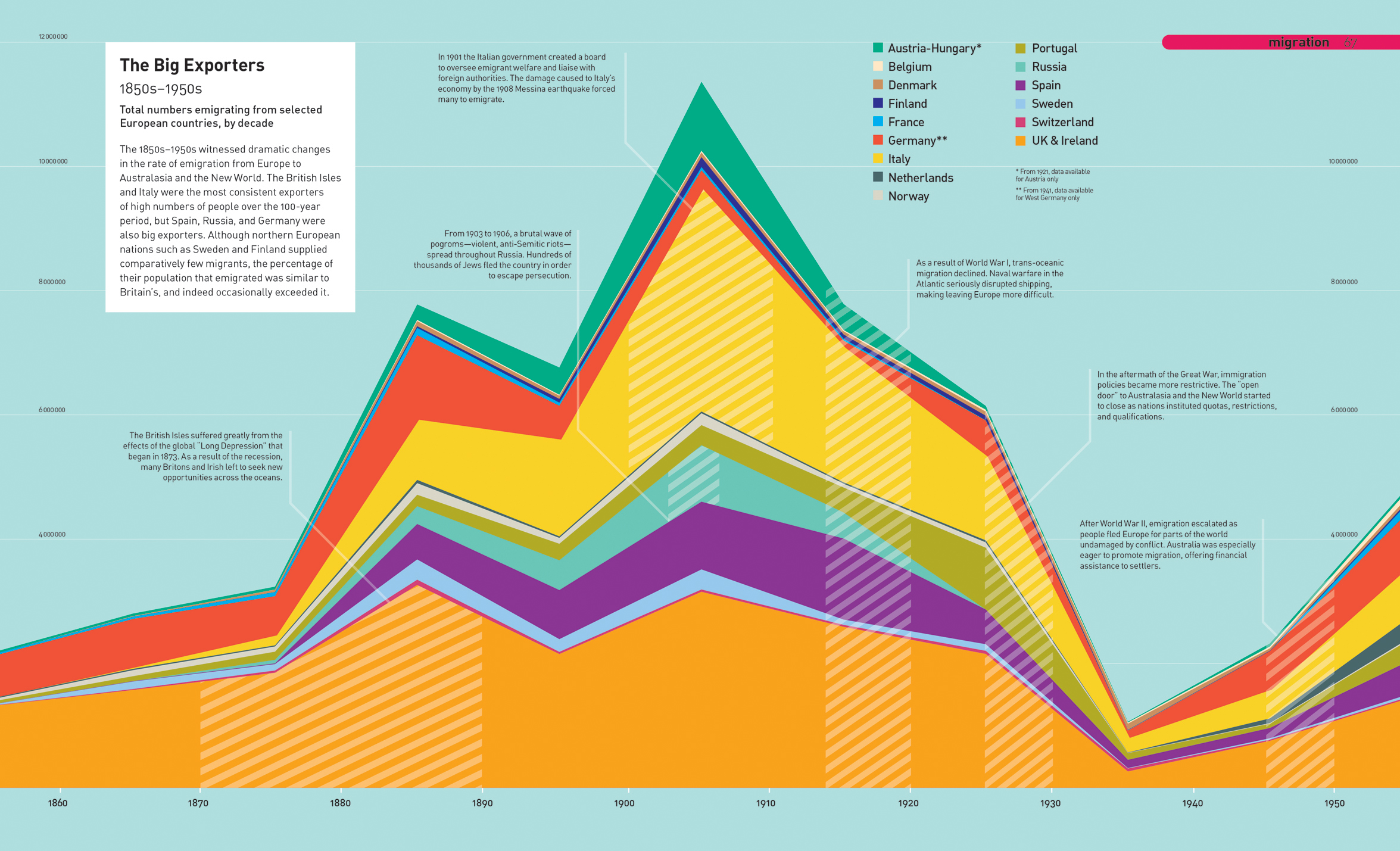 A History of the World in Graphics - Tom Howey | Book design and typography