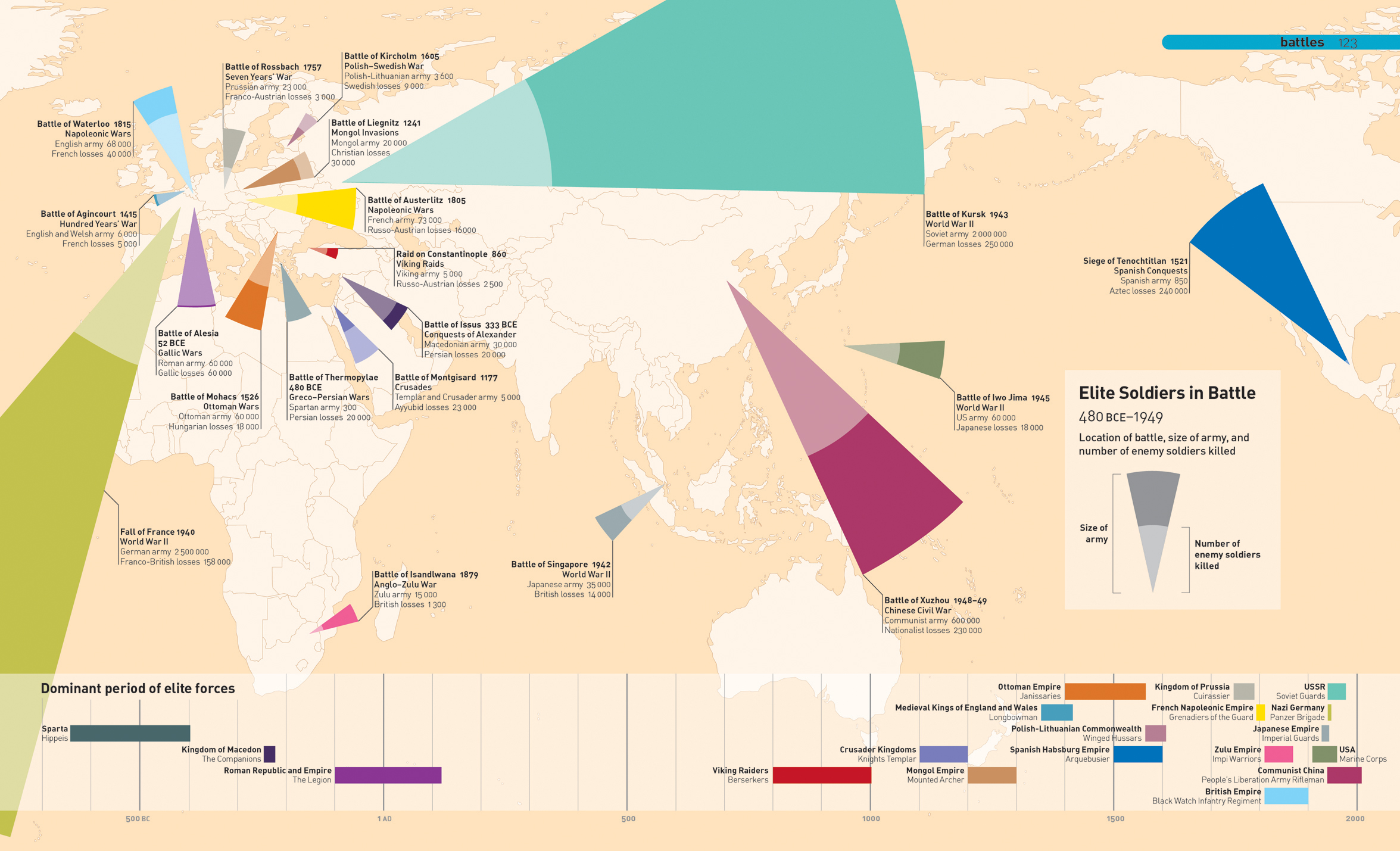 A History of the World in Graphics - Tom Howey | Book design and typography