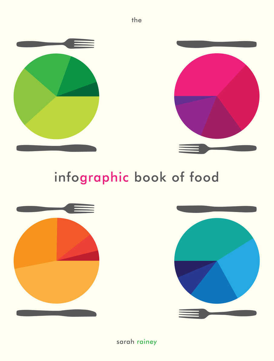 The Infographic Book of Food - Tom Howey | Book design and typography