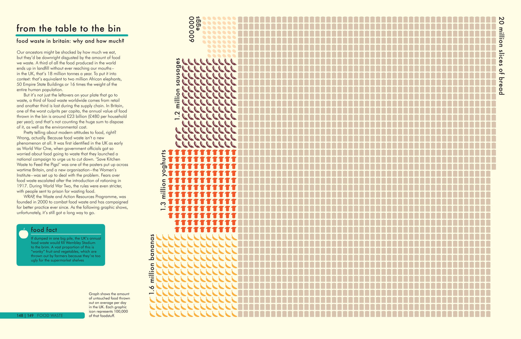 The Infographic Book of Food - Tom Howey | Book design and typography