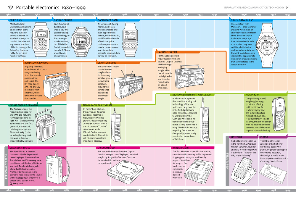 The Evolution of Things - Tom Howey | Book design and typography