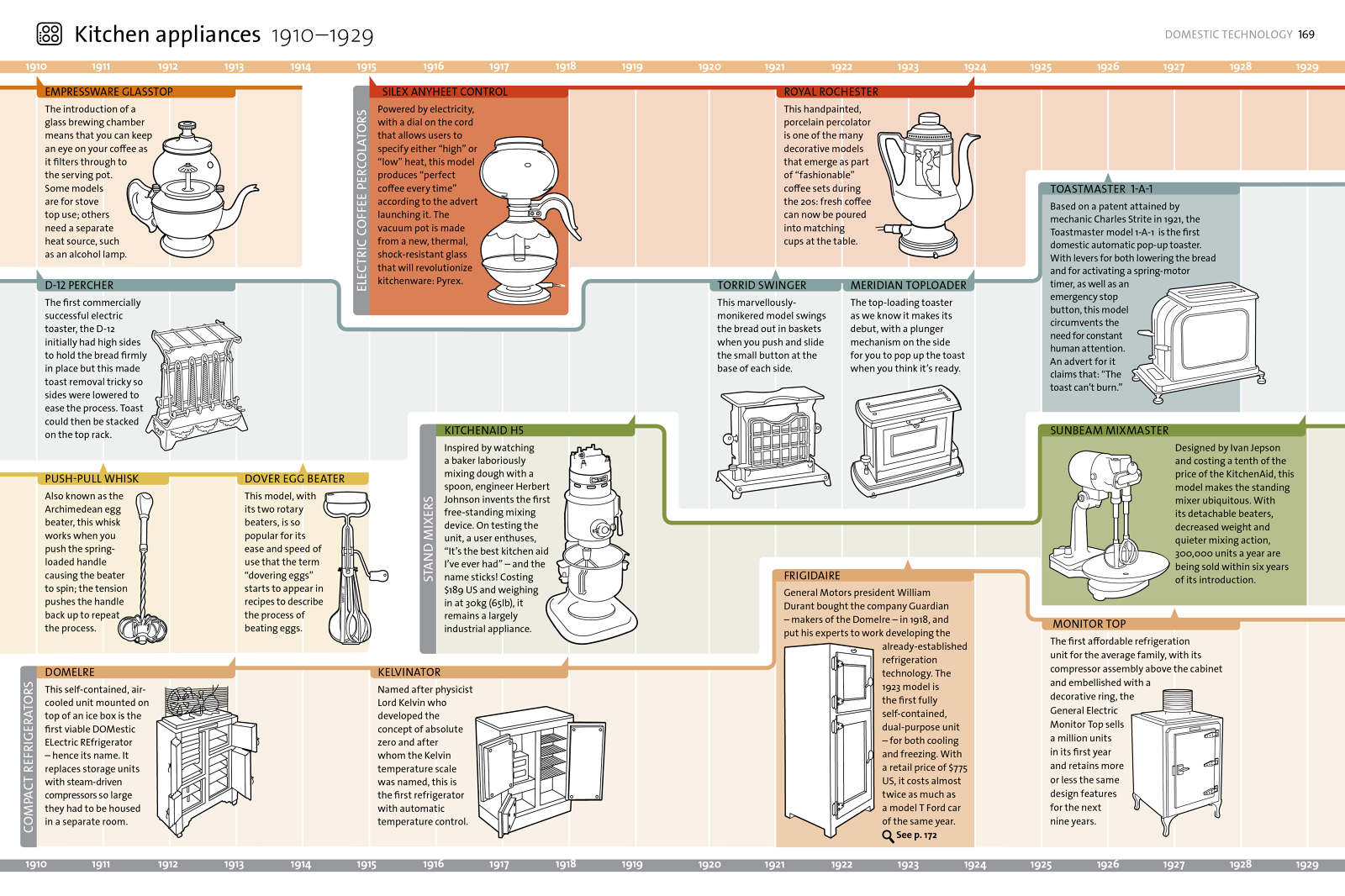 The Evolution of Things - Tom Howey | Book design and typography