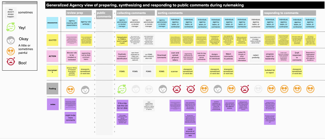 AI and the Public Comments process - Ben Peterson