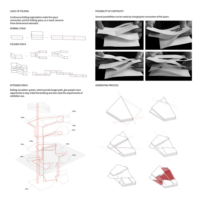 FOLDING FIELD - Zhengda Hou