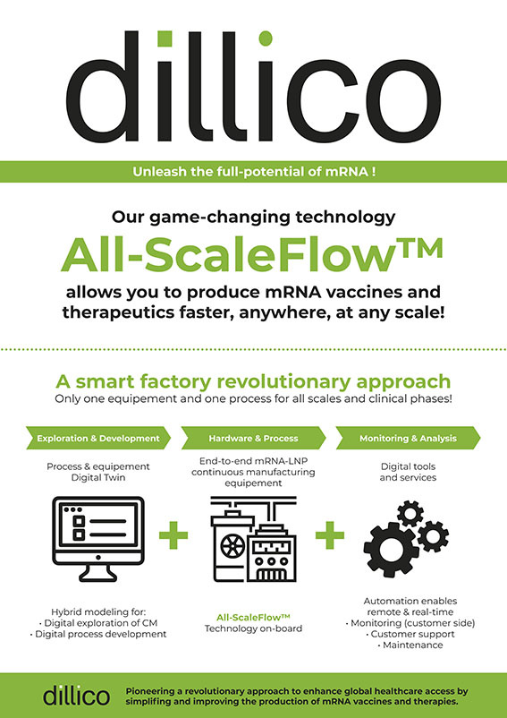 Affiche Dillico - CP