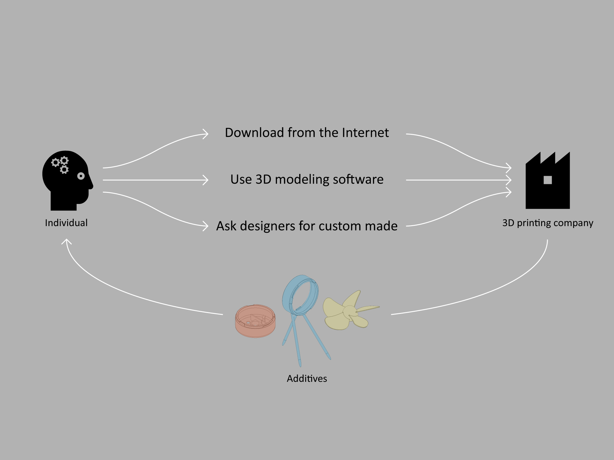 The Additives: Supporting Parts - Open E-Components