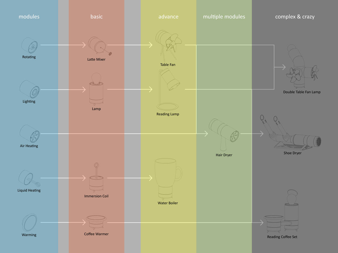 The Additives: Supporting Parts - Open E-Components