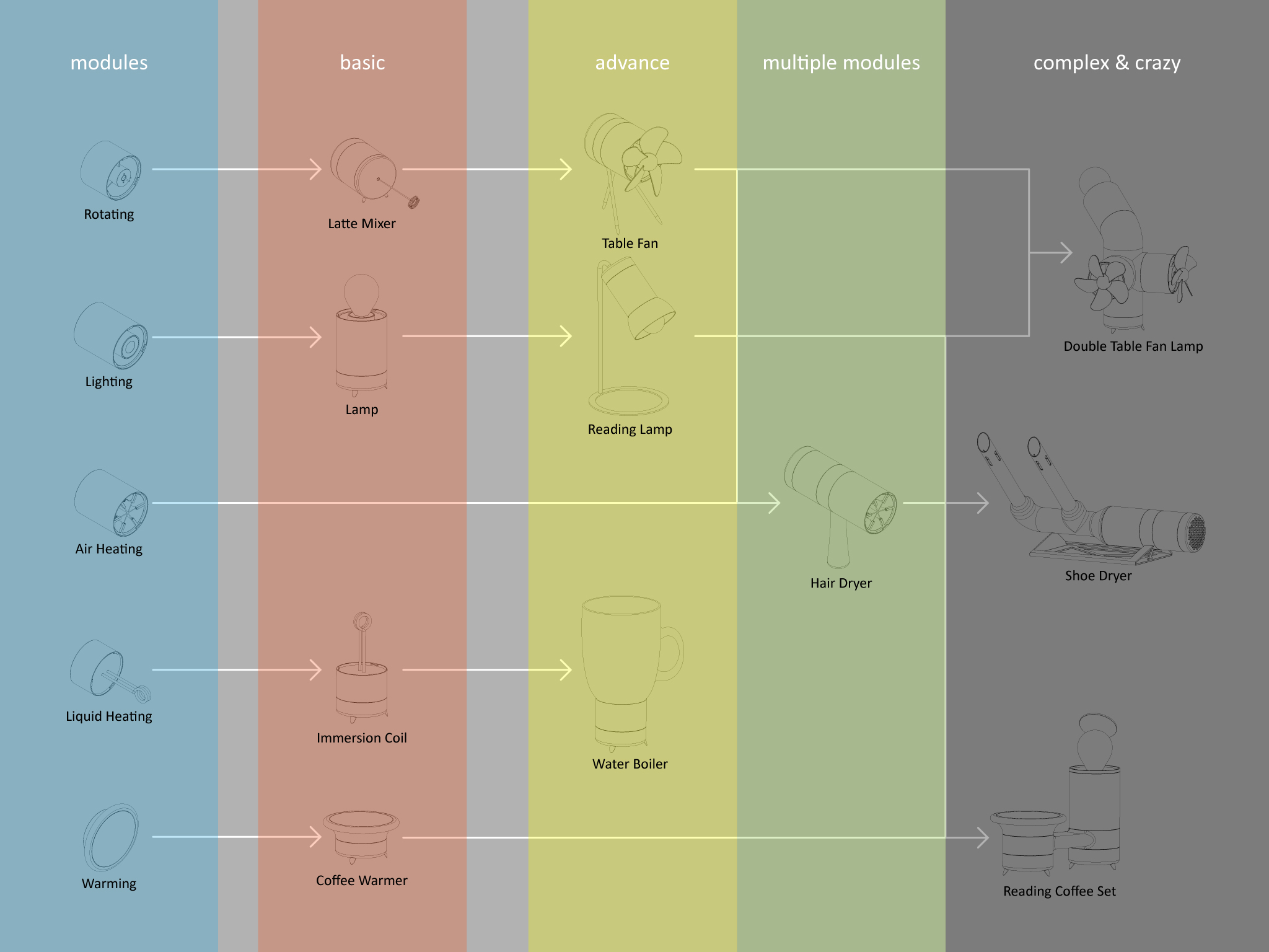 The Additives: Supporting Parts - Open E-Components