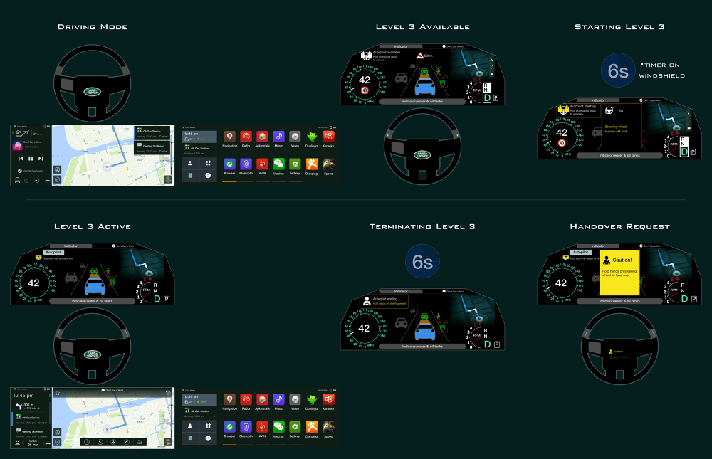 An HMI Indication of Autonomous Driving - Yao's Work