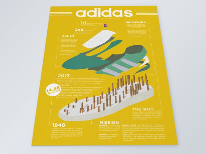Adidas Infographic - f l o r i n d