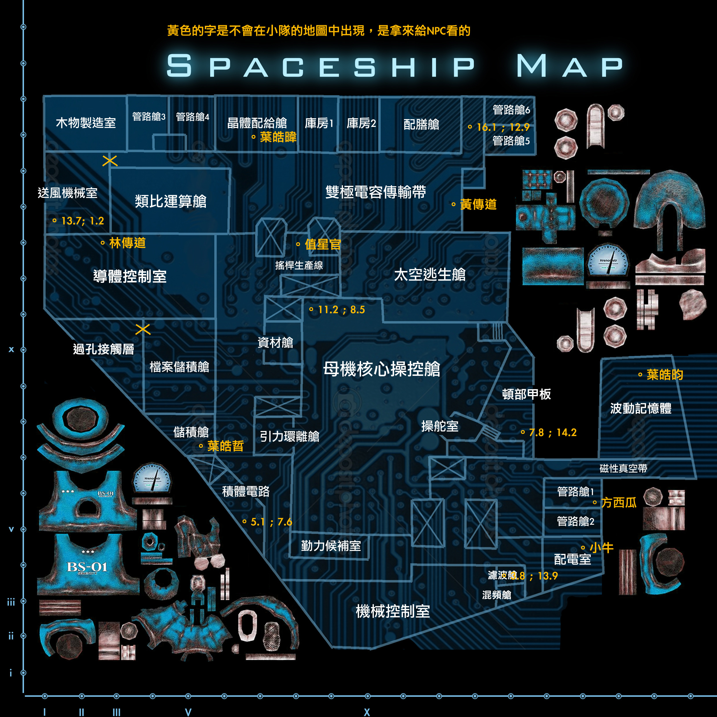 RPG Group Game Design - Oceanswonderful