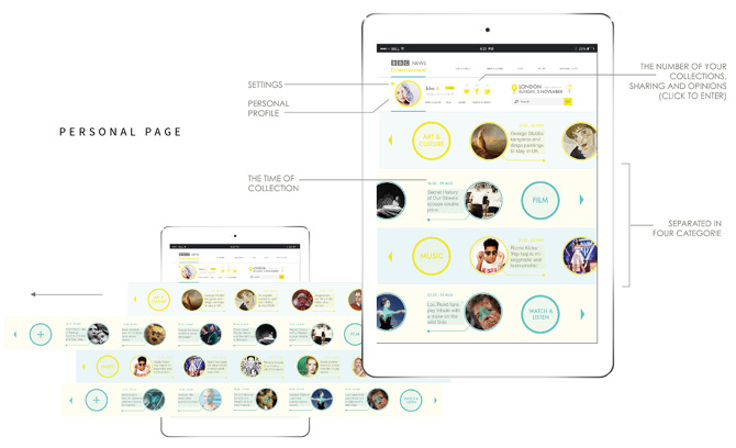BBC Entertainment News App - rosahong