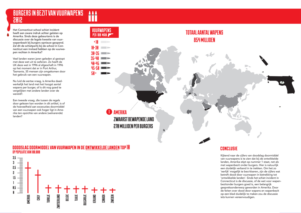 Infographic gun usage - Eefje Auer