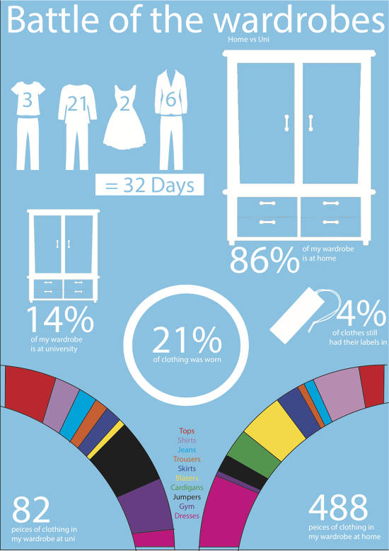 Clothing Tracking Infographic - Sarah Williams