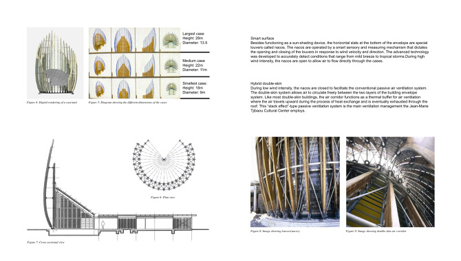 Performative Architecture - Nate Lee