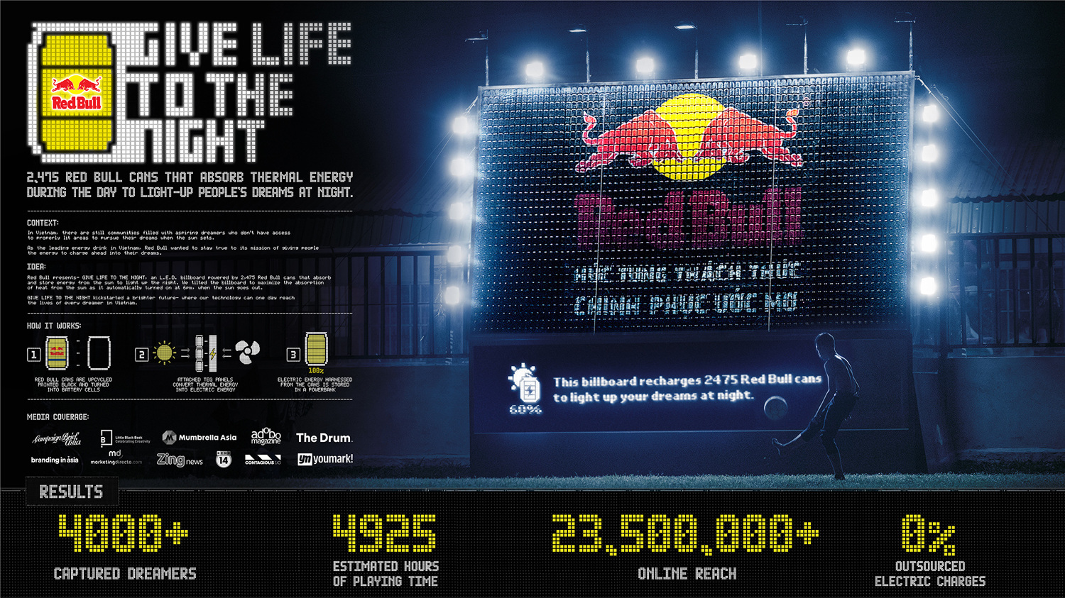 Red Bull - The Art of Wax