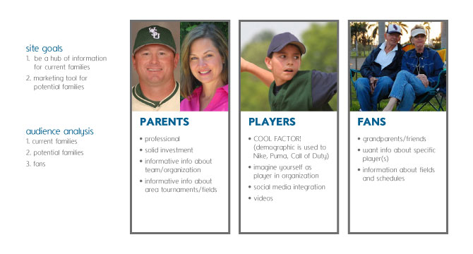 Rawlings Tigers Website - Lee Essner Design