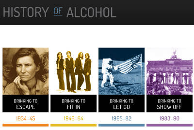 Anheuser-Busch History of Alcohol - Lee Essner Design
