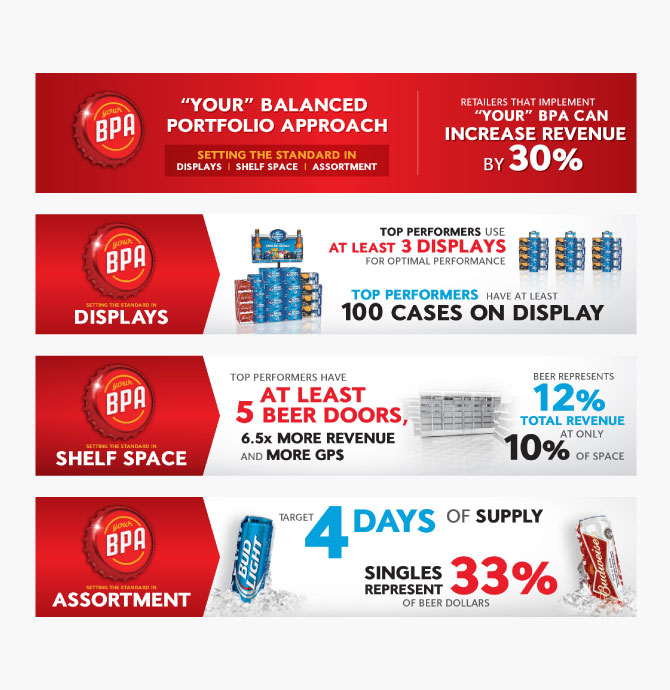 Anheuser-Busch NACS Trade Show - Lee Essner Design