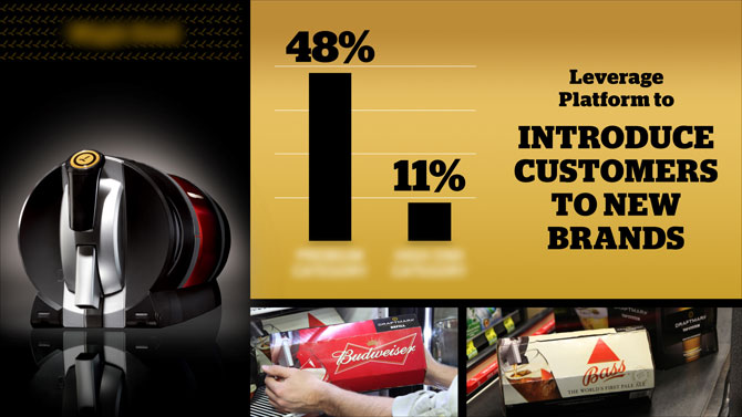 Anheuser-Busch Innovations SAMCOM Presentation - Lee Essner Design